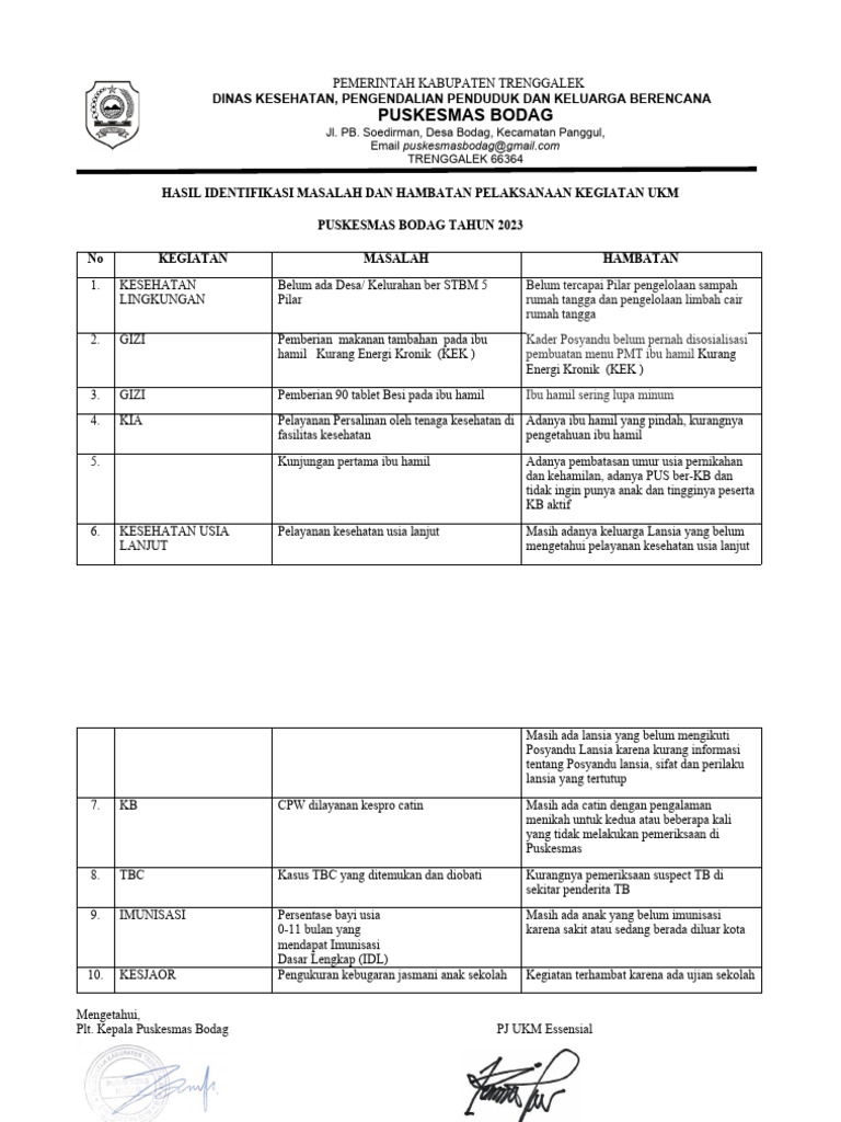 Hasil Identifikasi Masalah Dan Hambatan 2023 | PDF
