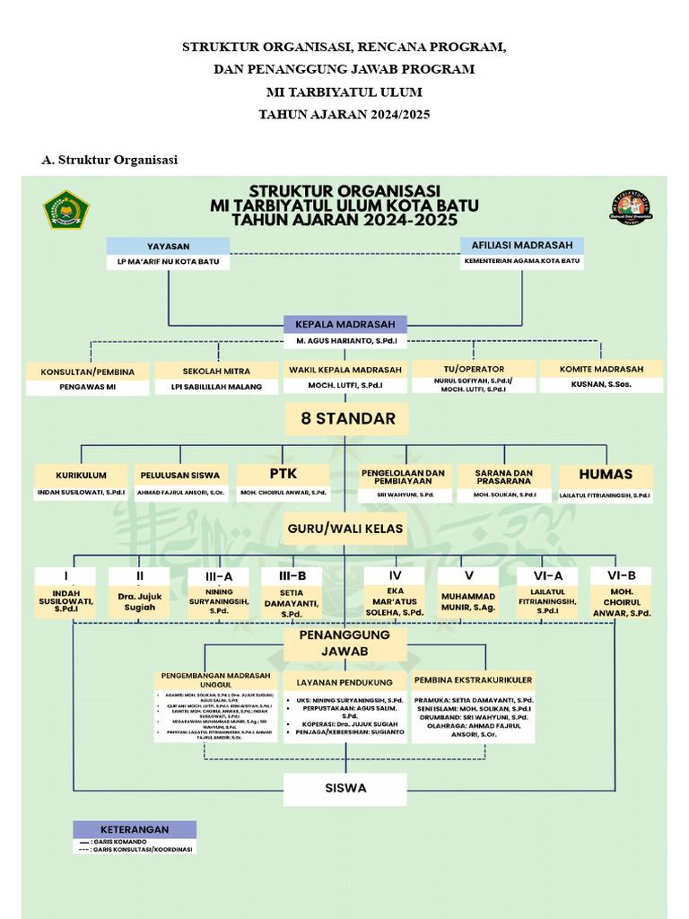 Program Kerja, Penanggung Jawab, Dan Struktur Organisasi | PDF
