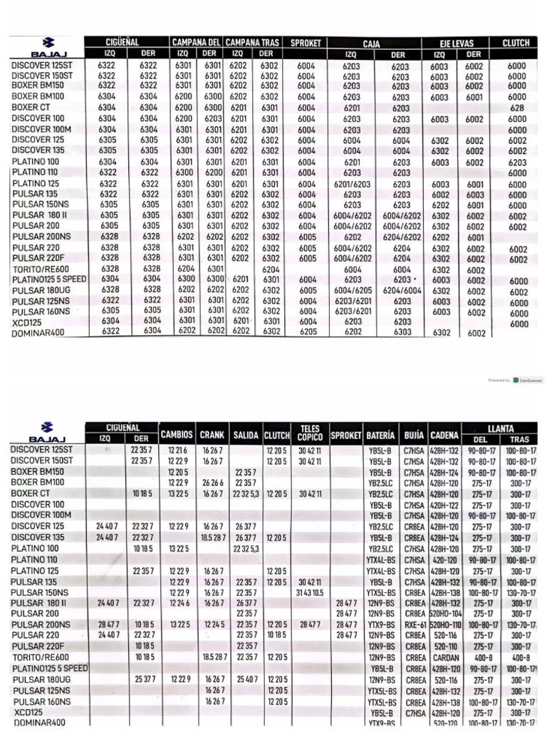 Catálogo de Aplicaciones Motos | PDF