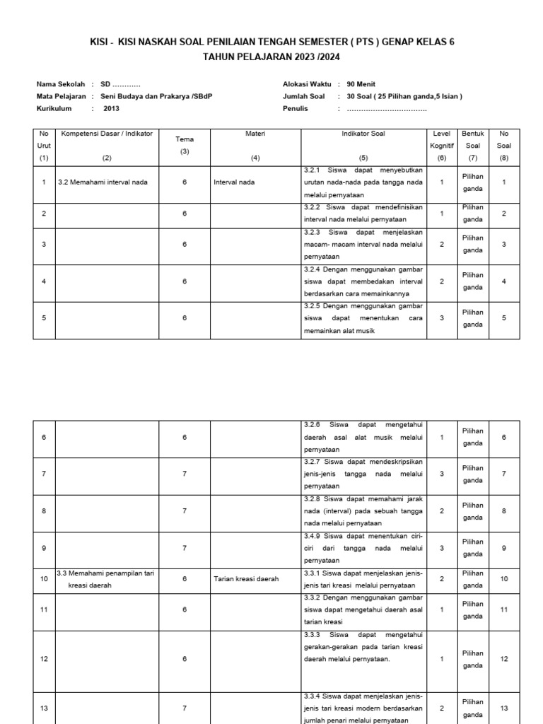 10.F.Kisi-kisi PTS Genap SPDP Kelas 6 TP 2021-2022I | PDF