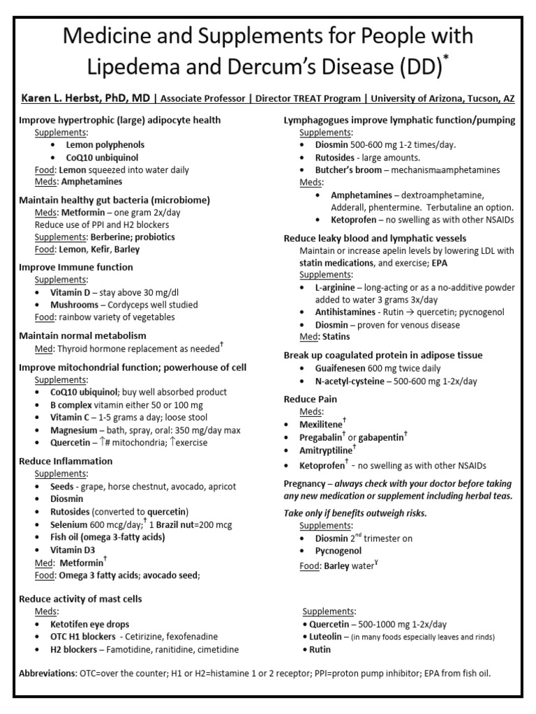 Medicine and Supplement For People With Lipedema and DD Herbst | PDF ...