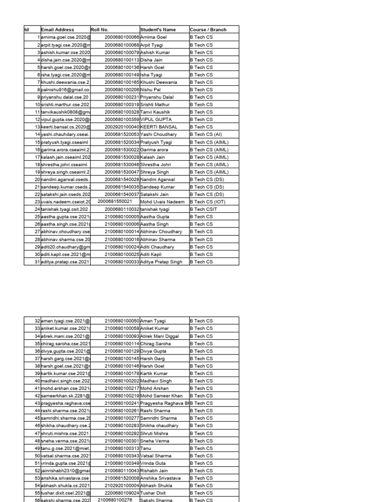 Registered Students For Binary Semantics (2024 & 2025) | PDF