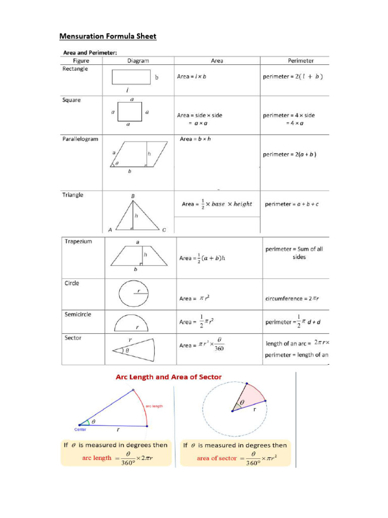 2024 Mensuration Concept and Formulae Sheet | PDF
