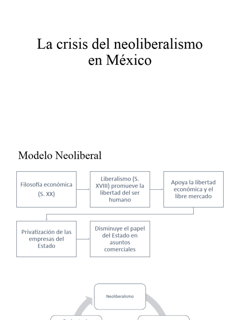 Neoliberalismo en México: Crisis y Retos | PDF | Neoliberalismo | México