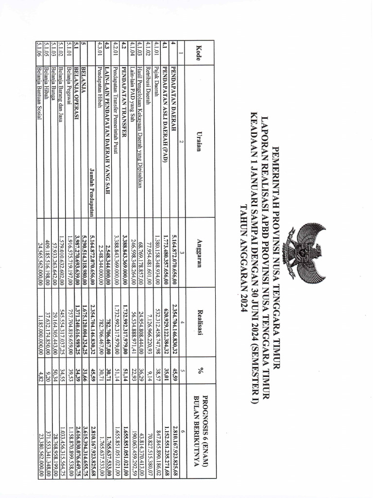LRA, 30 Juni 2024 (SEMESTER I) | PDF