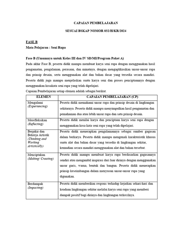 CP Seni Rupa Fase B | PDF | Karier & Perkembangan | Seni