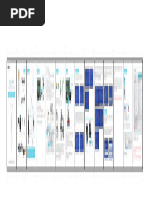 S7-PLCSIM Advanced Manual V7.0 | PDF | Computer Program | Programming