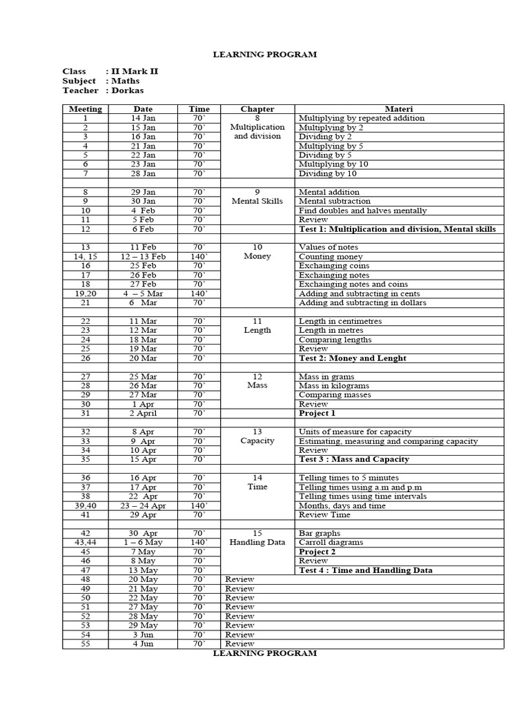 PROGRAM PEMBELAJARAN Class2 | PDF | Multiplication | Mass