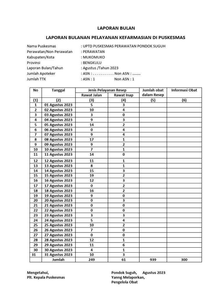 Laporan Bulanan Pelayanan Kefarmasian Di Puskesmas | PDF