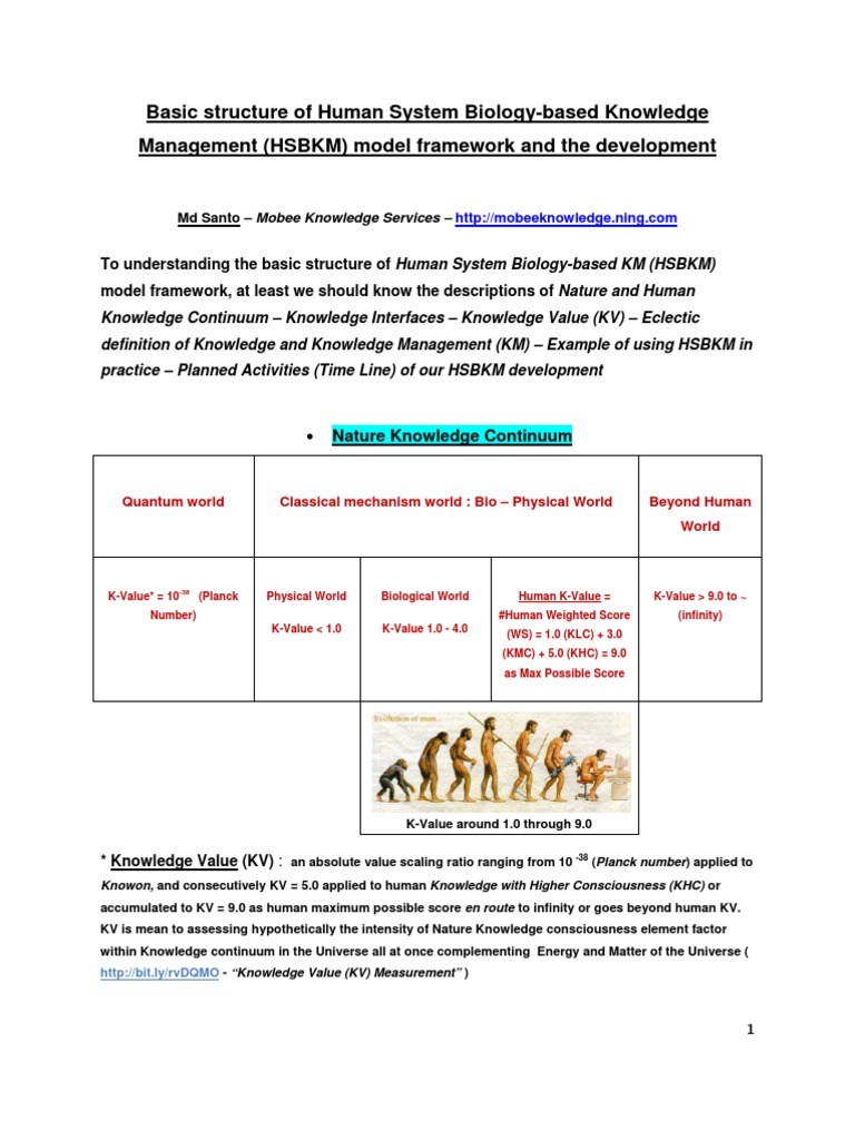 Guide To Basic Structure of Human System Biology-Based Knowledge ...