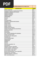 Kode ICD untuk Imunisasi Vaksin | PDF