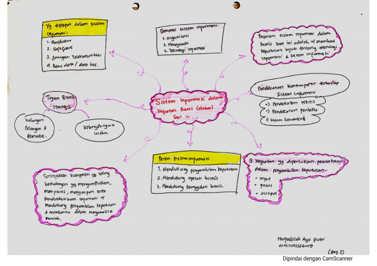 Nurfadillah Ayu Putri - SIM (Tugas Mapping 1) | PDF