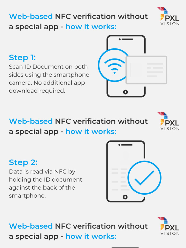 NFC Functionality of PXL Ident - How It Works | PDF