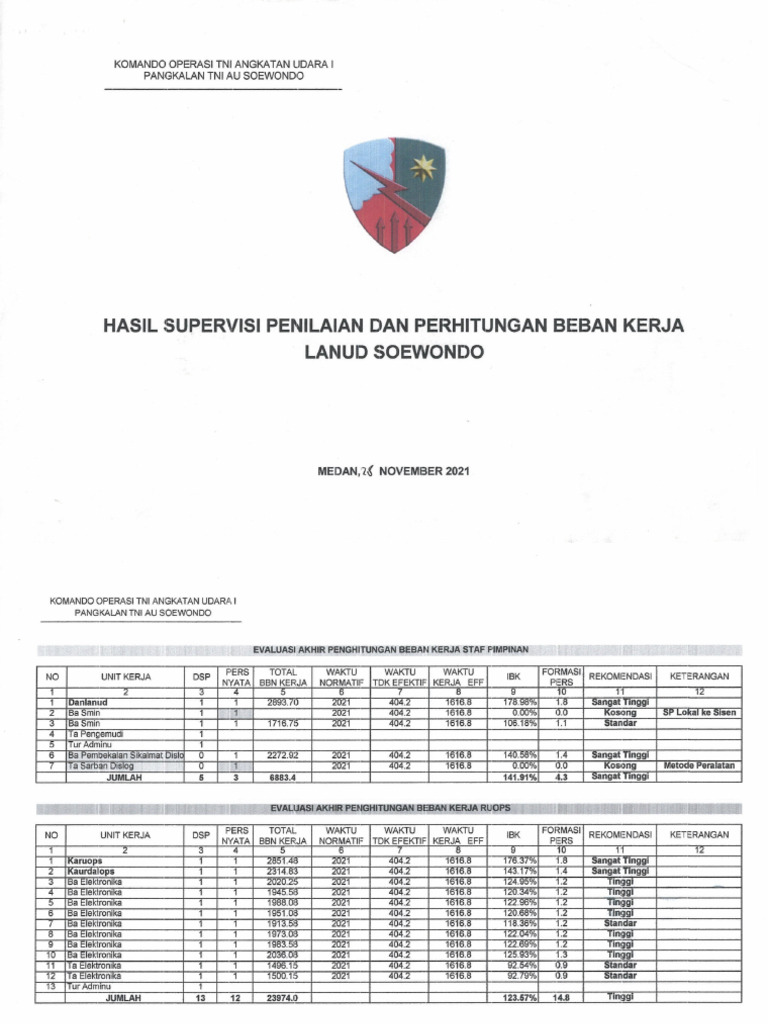 Beban Kerja Swo 2021-2 | PDF