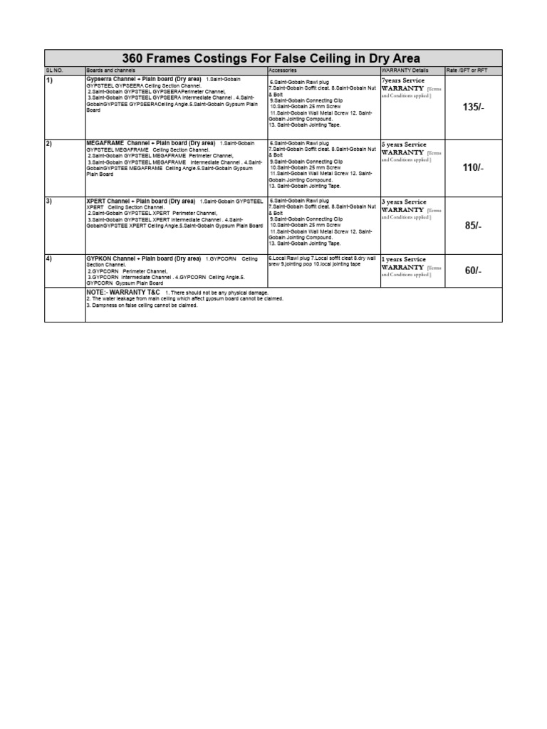 Rates Sheet Sheet1 | PDF | Screw | Building Engineering