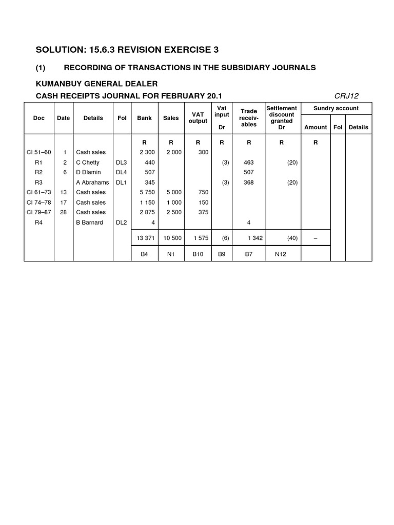 Fac1502 - Study Unit 15 - 15.6.3 - Revision Exercise 3 - Solution | PDF | Fixed Asset | Debits ...
