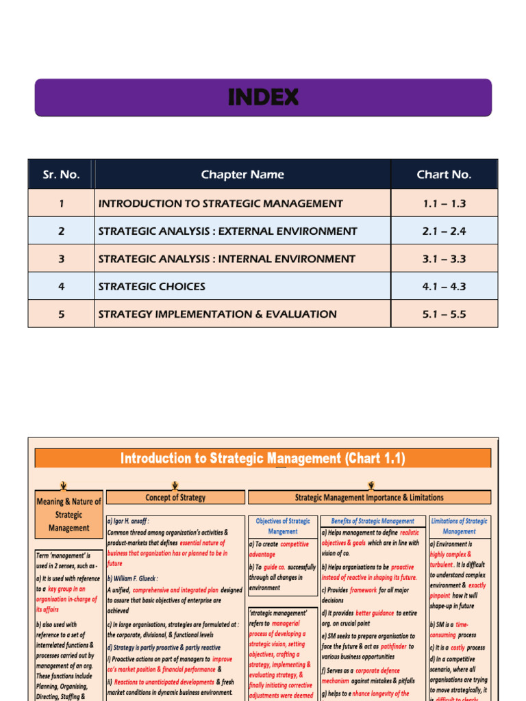 CA Inter - SM Chart Book - Swapnil Patni | PDF