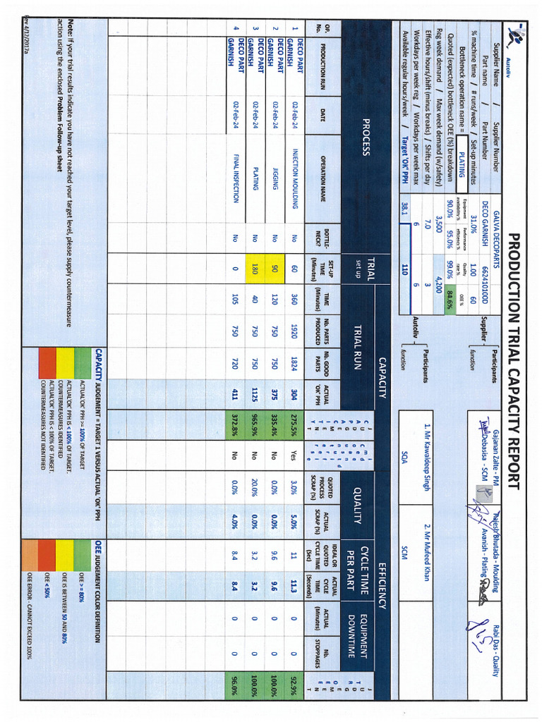 DecoGarnsih - PTR Sheet - 03.02.2024 | PDF