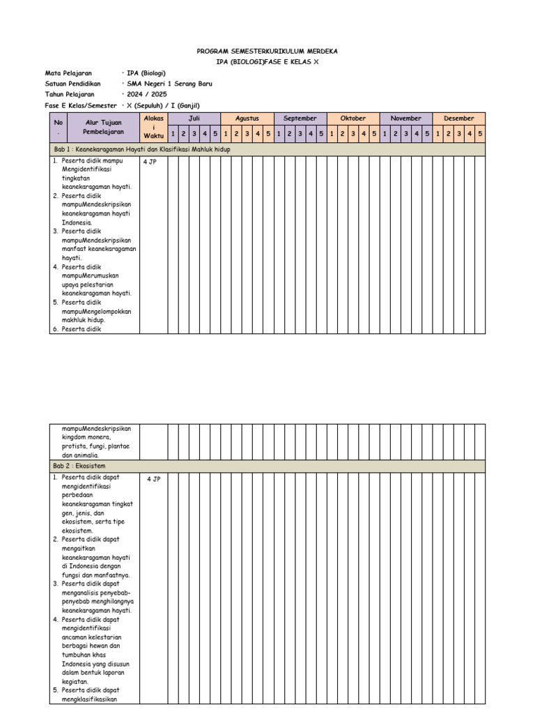 PROSEM Fase E - IPA (Biologi) Belum Masuk Ke ADM Lengkap | PDF