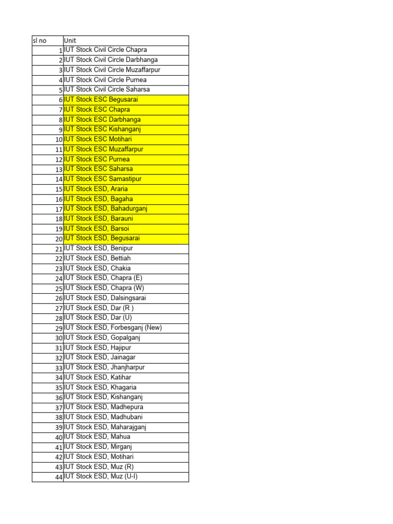 IUT Stock - Shashi | PDF