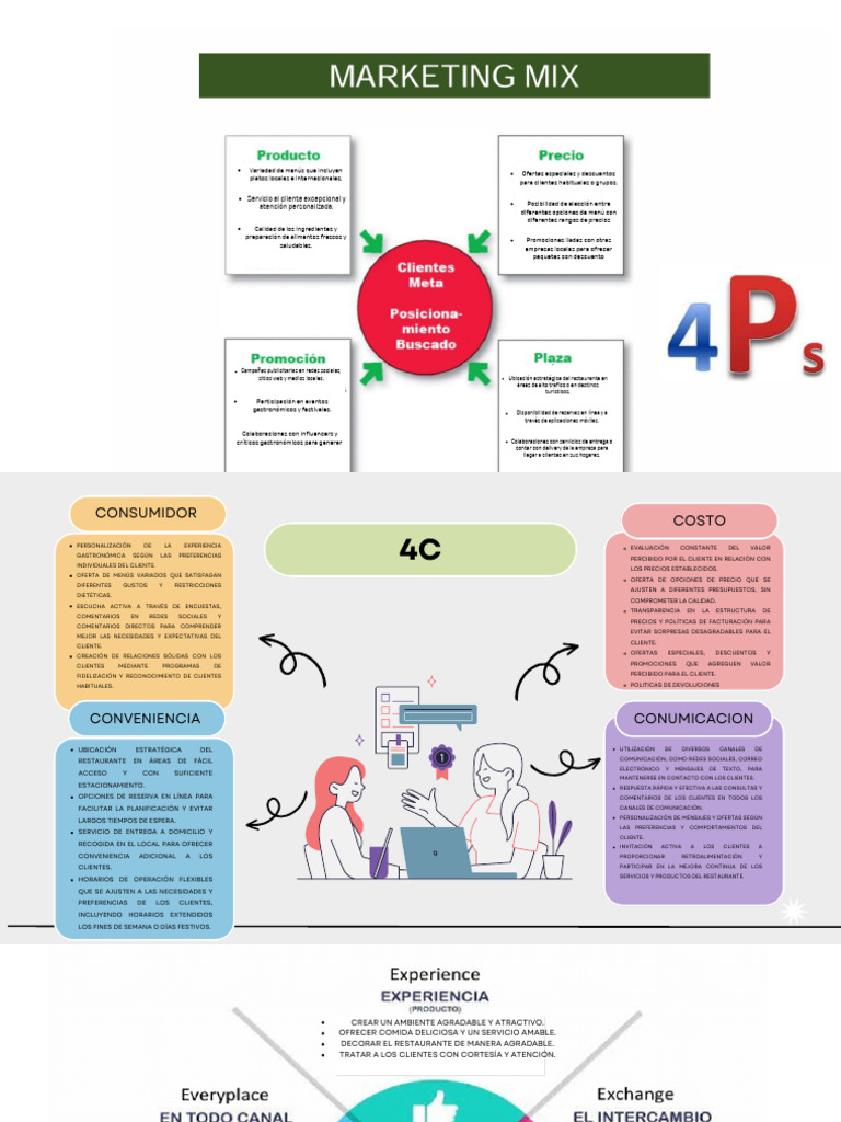 Marketing Mix 4p, 4c, 4e | PDF | Marketing
