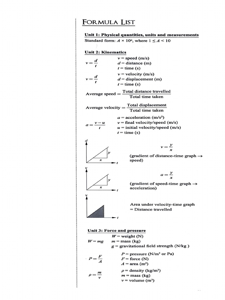 Combine Physics Formula List | PDF | Electrical Resistance And Conductance | Voltage