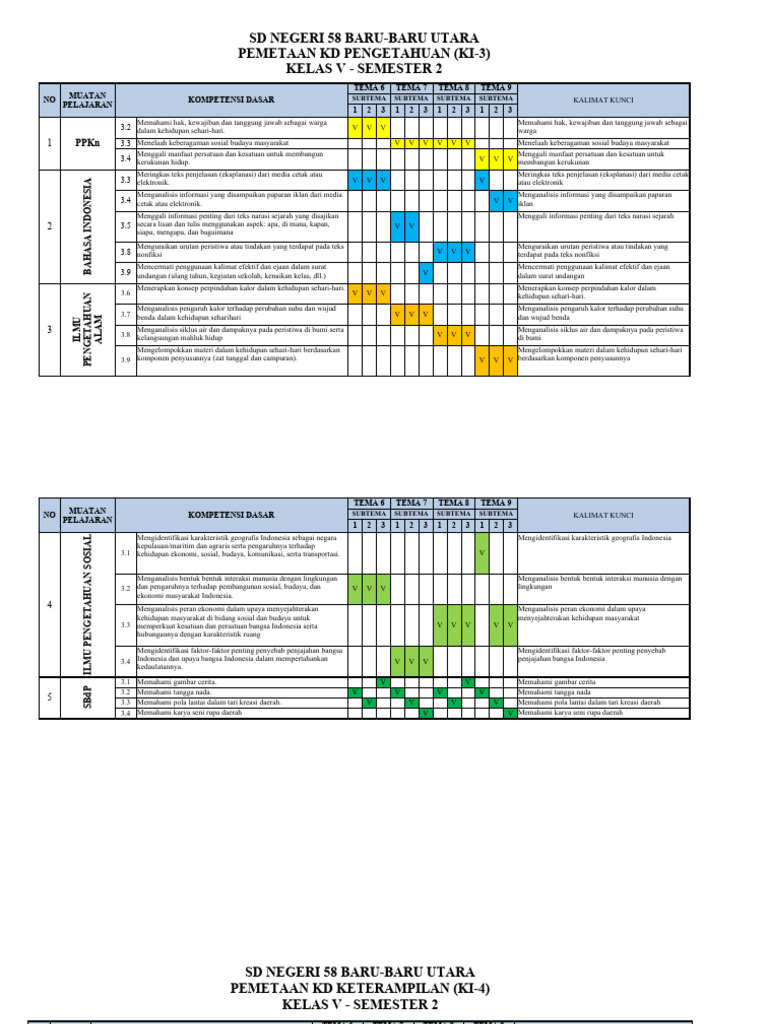 Pemetaan KD Kelas 5 SMT 2 | PDF