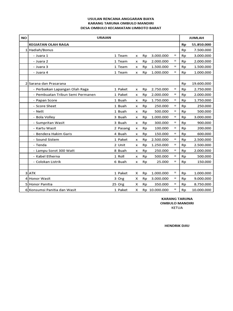 Usulan RAB Karang Taruna | PDF