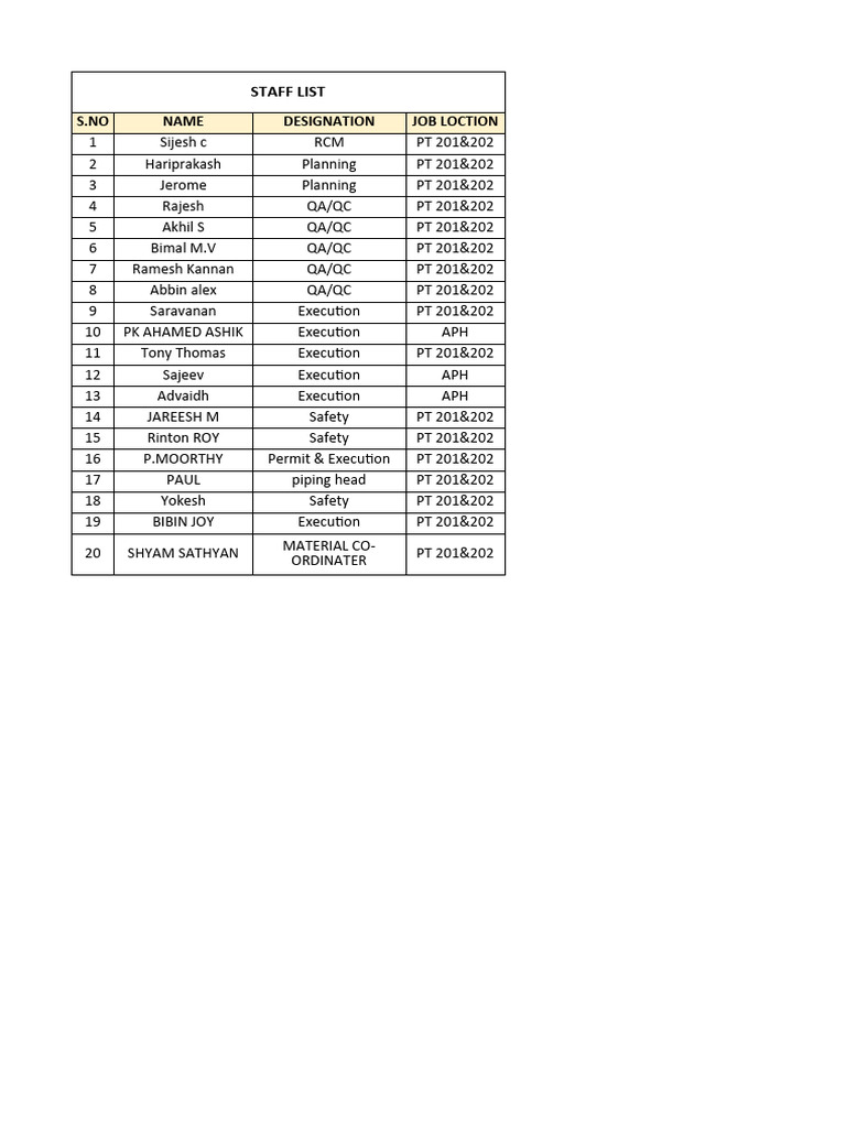 Staff List and Designations Overview | PDF