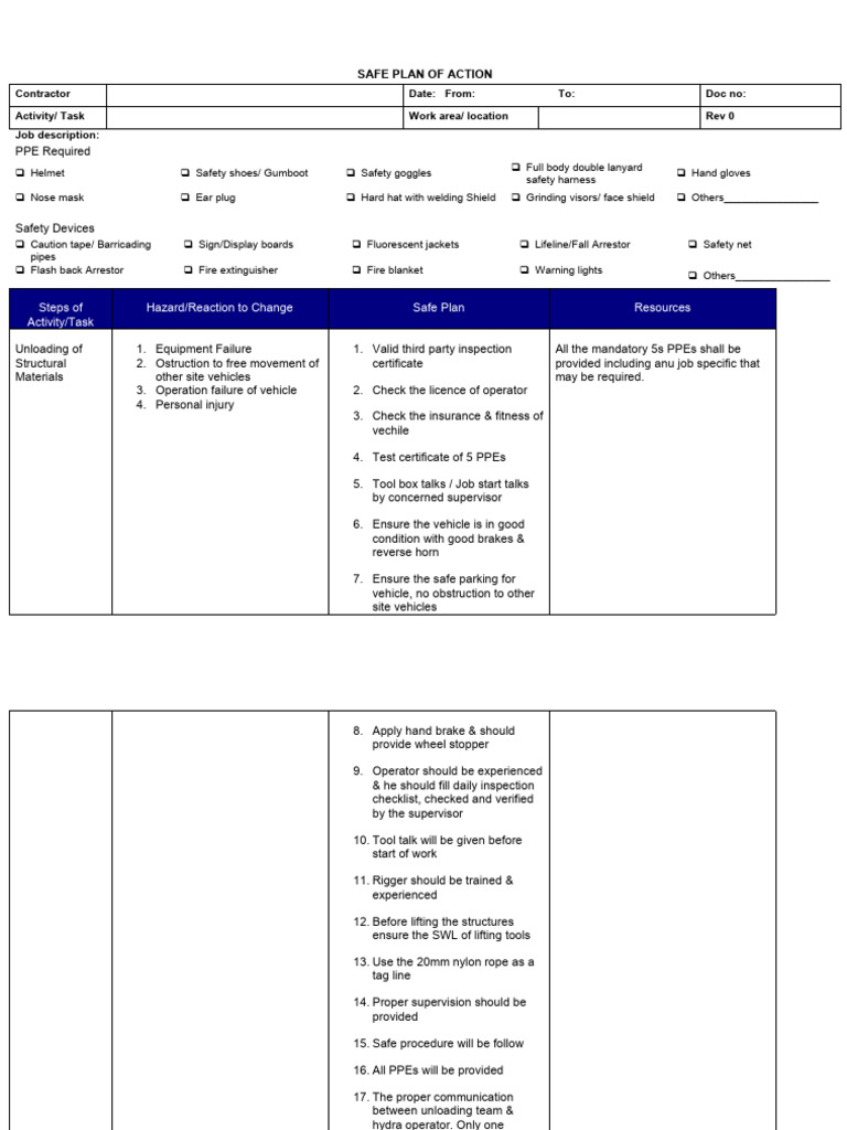SPA Format - Structural Unloading | PDF | Personal Protective Equipment ...