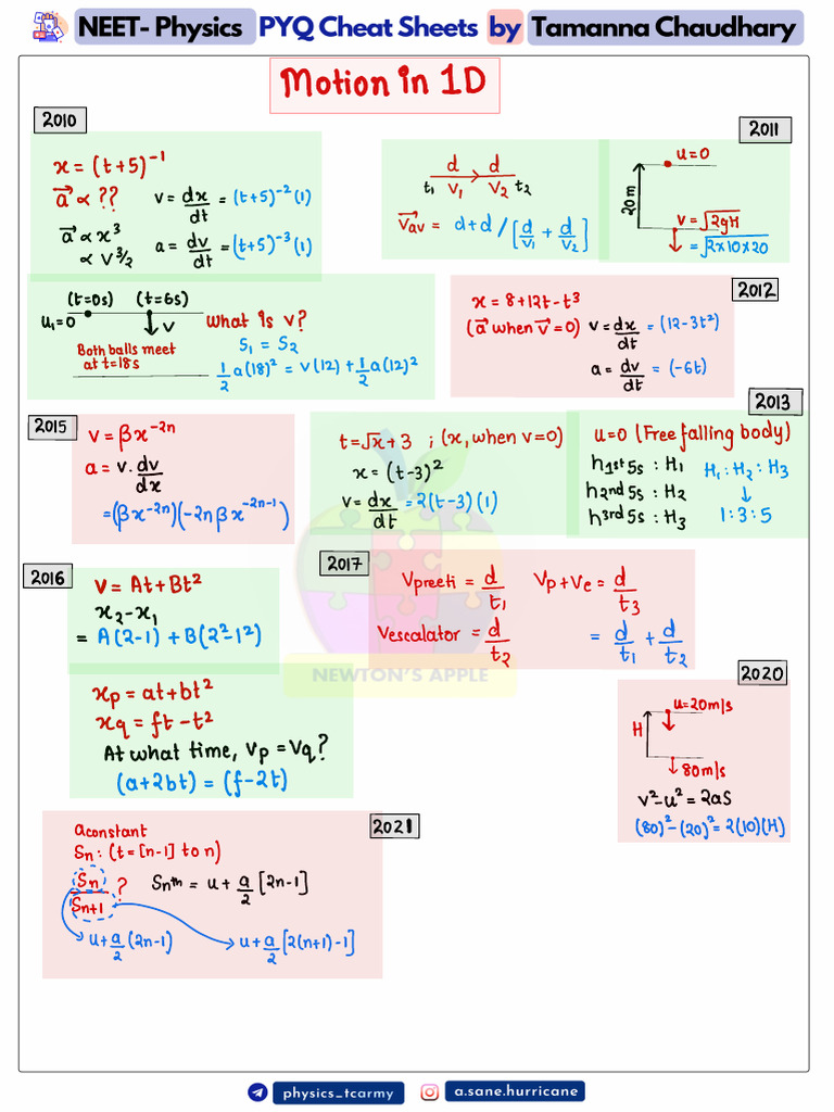 PCS - Motion in 1D | PDF