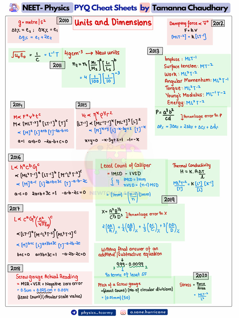 PCS - Units and Dimensions | PDF | Theoretical Physics | Physical Phenomena