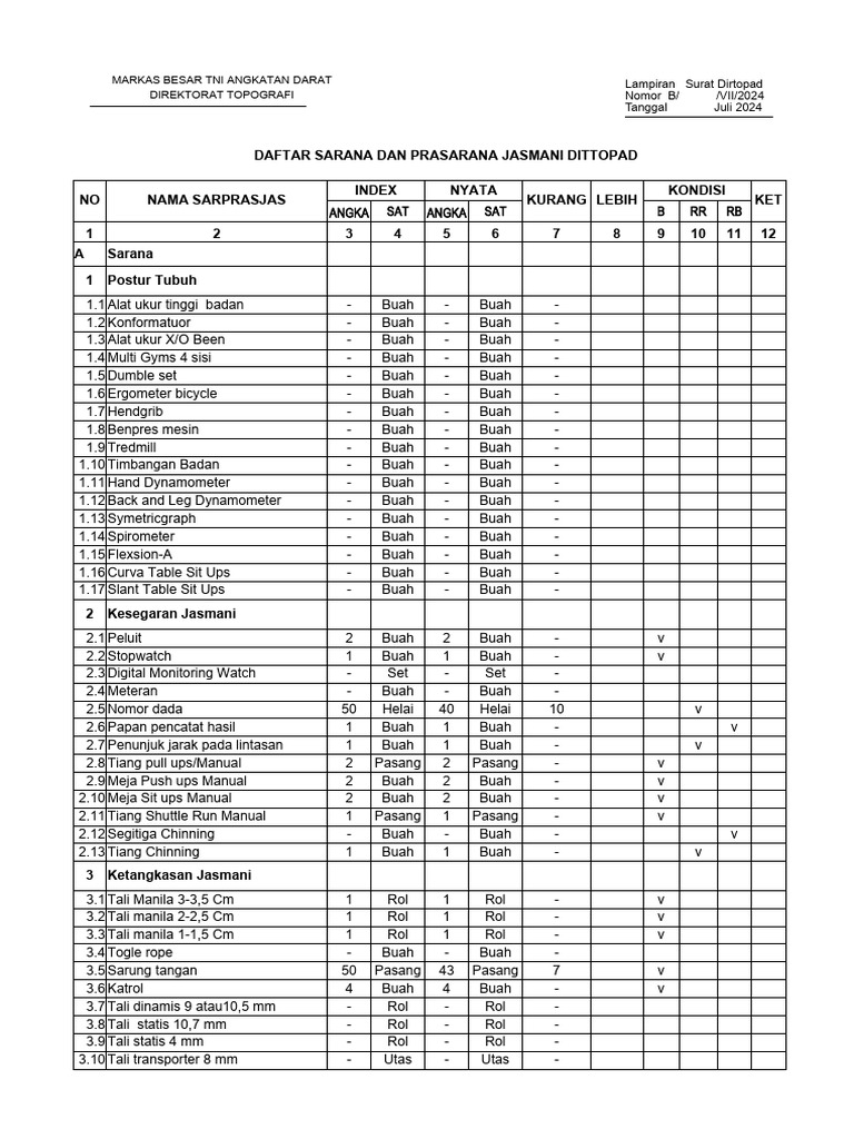 Lamp Data Sarprasjas Semester II Ta 2024 Dittopad | PDF