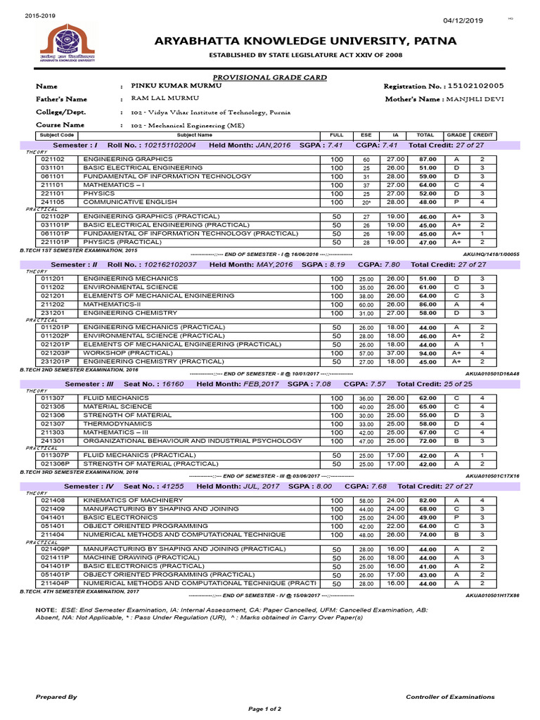 B.Tech Mechanical Engineering Grade Card | PDF | Engineering | Machines