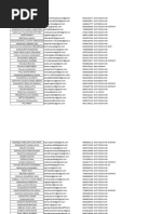 District Wise NABARD DDM Details | PDF