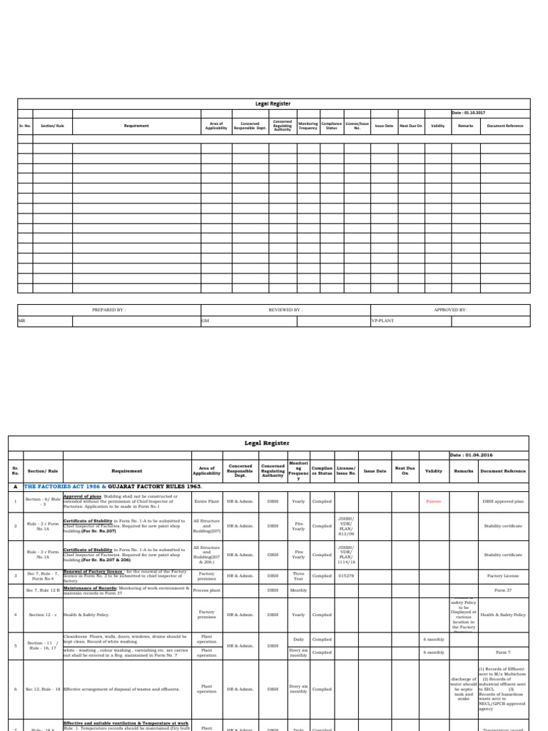 03 Legal Register (Ehs F 03 01) | PDF | Electricity | Electrical Engineering