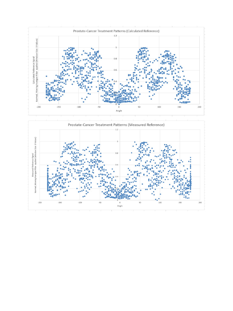 Treatment Pattern Comparison PC Vs MC | PDF