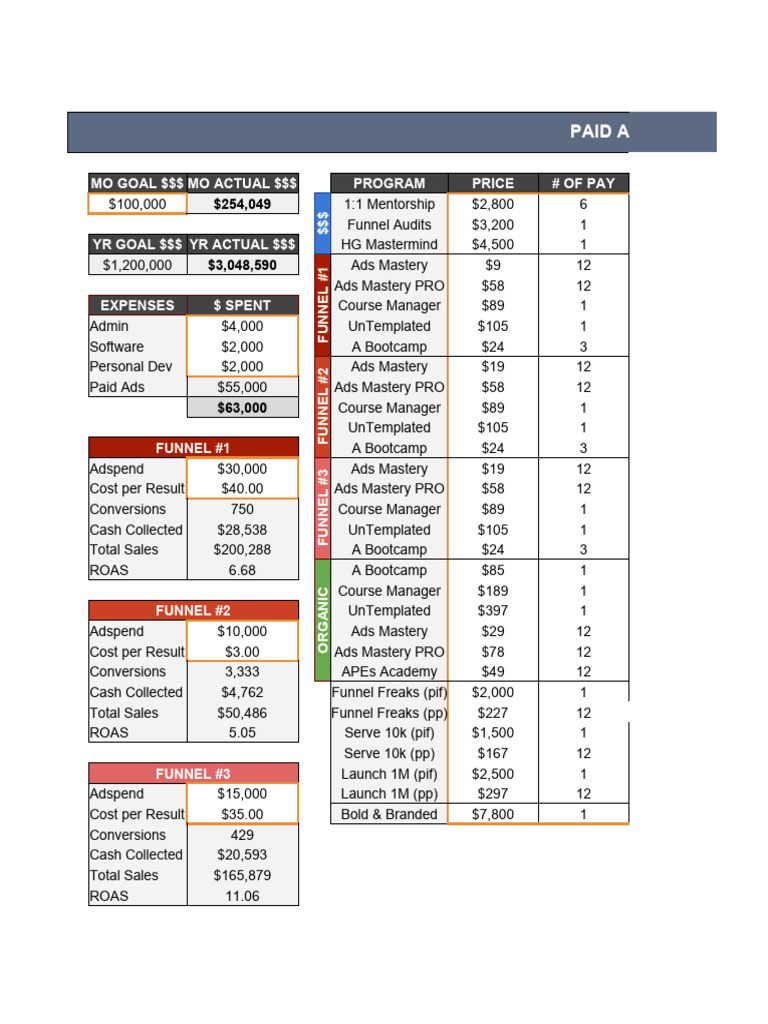 Ads Calculator | PDF | Business | Financial Economics