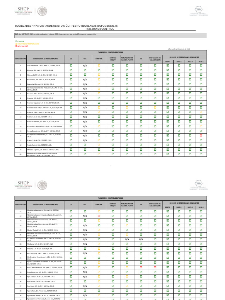 Lista de Control | PDF