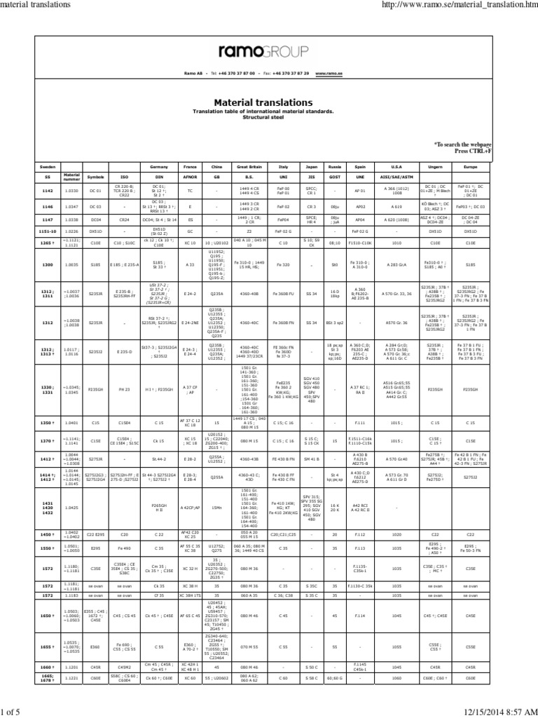 Comparison Material Table Ramo Group | PDF