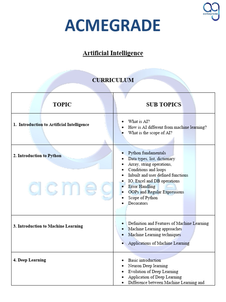 Acmegrade Artificial Intelligence Curriculum | PDF | Deep Learning ...