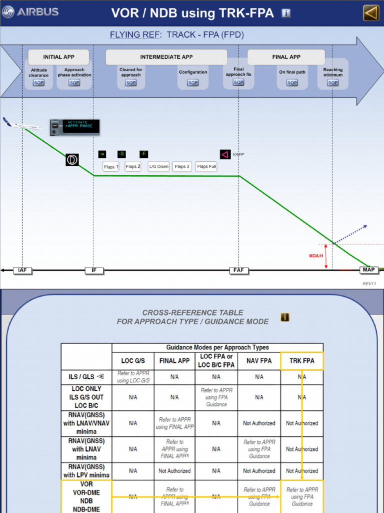 Non Precision Approach Selected. | PDF | Aerospace | Aviation