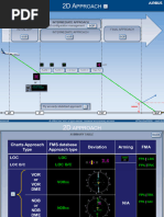 B737-800 Primary Flight Display (PFD) Diagram - Journal - Flaps 2 ...