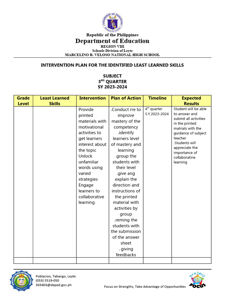Intervention Plan For The Identified Least Learned Skills | PDF | Teachers | Learning