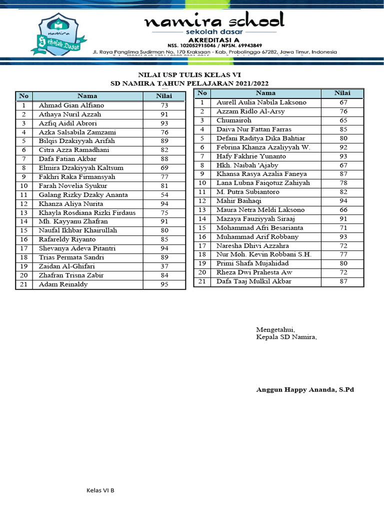 Rubrik Penilaian IPA 6 - Tulis | PDF