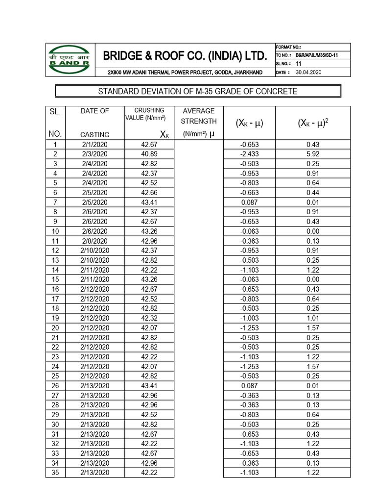 Standard Deviation | PDF | Concrete | Composite Material