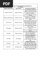 Chhattisgarh District Map Overview | PDF