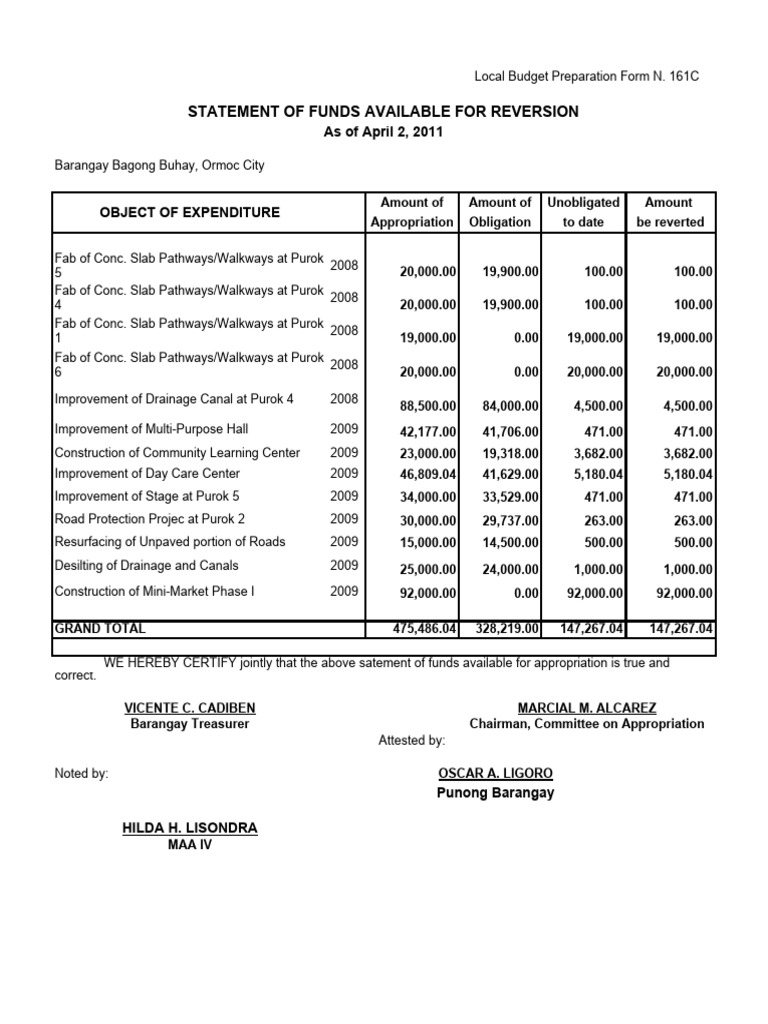 Statement of Funds Available For Reversion | PDF