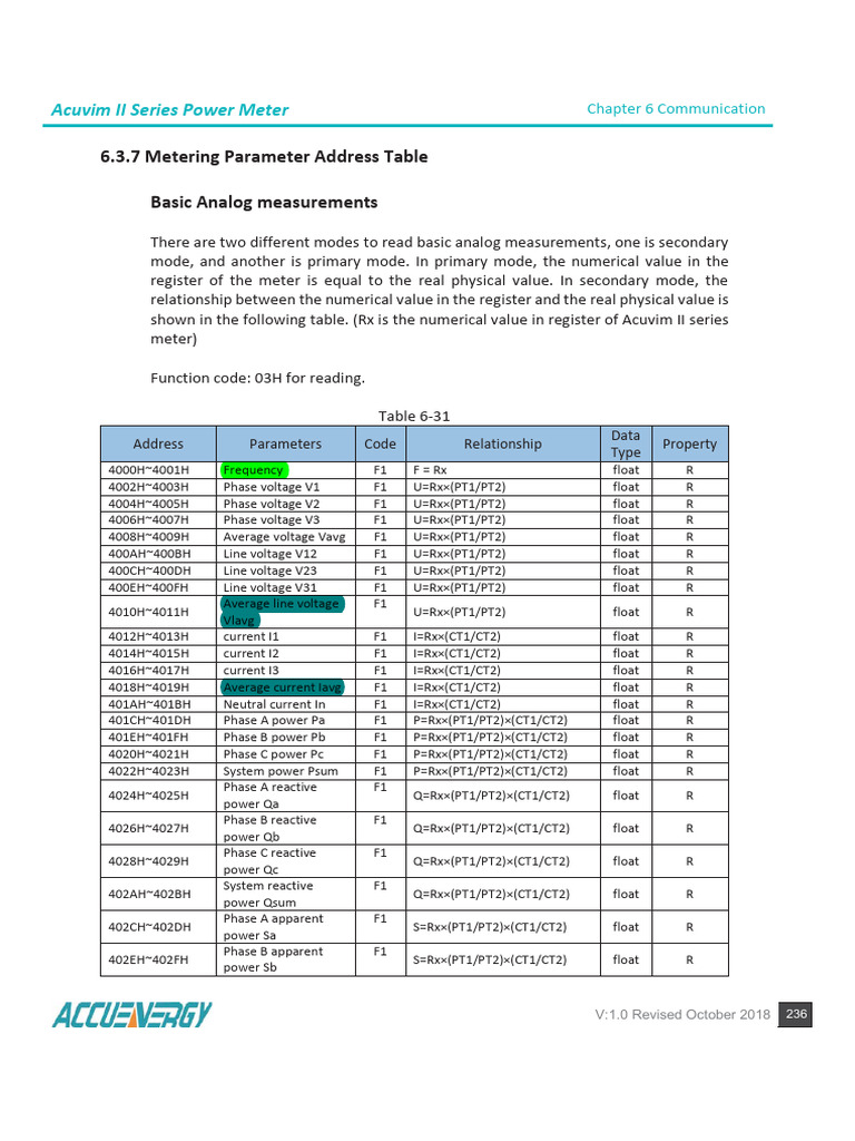Acuvim-II-Power-Meter-MODBUS Table | PDF