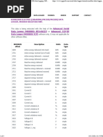 Schneider Electric (EM6400NG, PM2100, PM2200) Data Logging - MODBUS Registers Map | PDF ...
